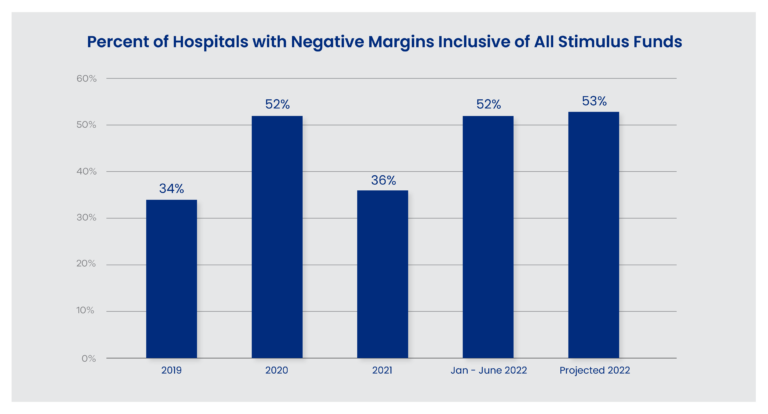 How to Turnaround a Distressed Hospital - Ovation Healthcare