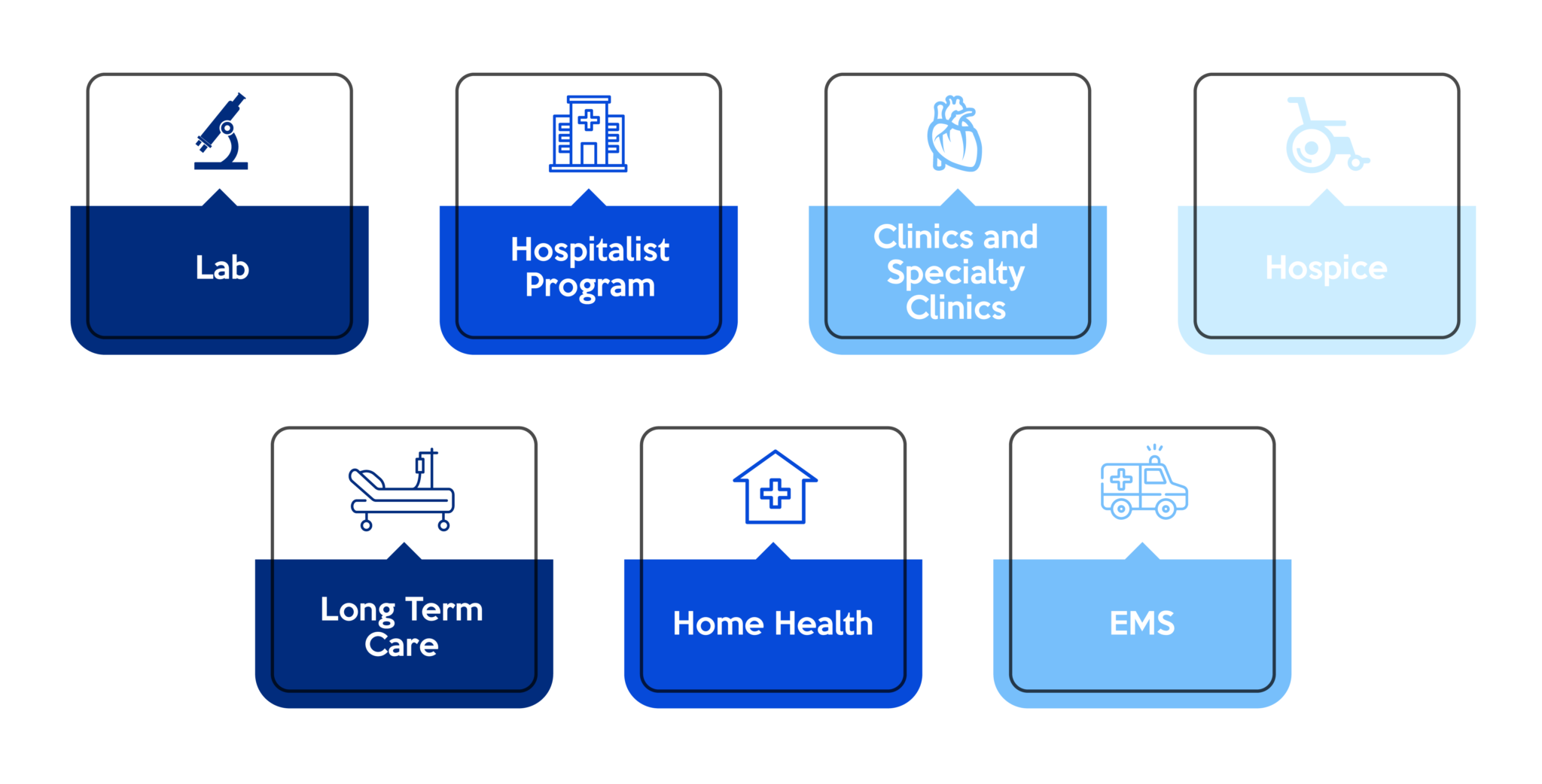 Medical Directorships: Compliance Best Practices - Ovation Healthcare