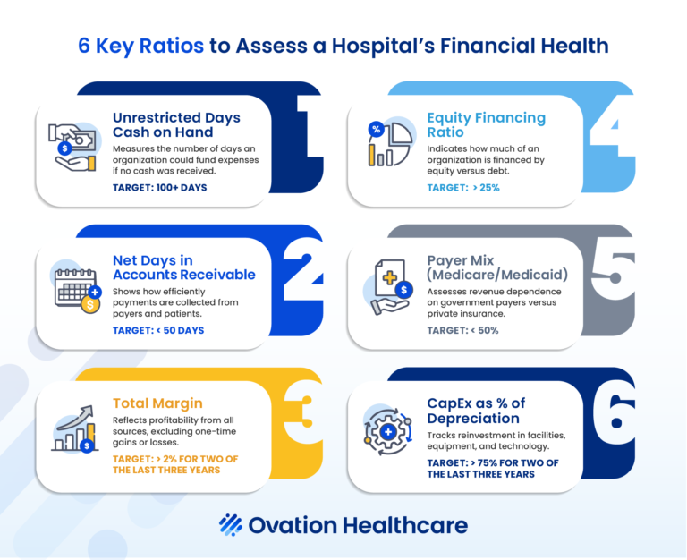 Key Imperatives for Maintaining Long-Term Hospital Financial Well-Being ...